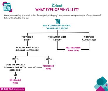 Cricut Cheat Sheets Itsy Bitsy Build
